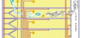 Smoke ventilation systems | Airsun