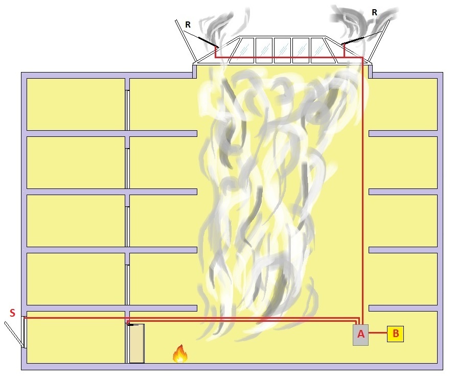 Atrium Evacuation System | Airsun